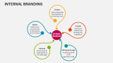 Internal Branding Template for PowerPoint and Google Slides - PPT Slides