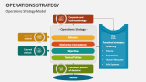 Operations Strategy PowerPoint and Google Slides Template - PPT Slides