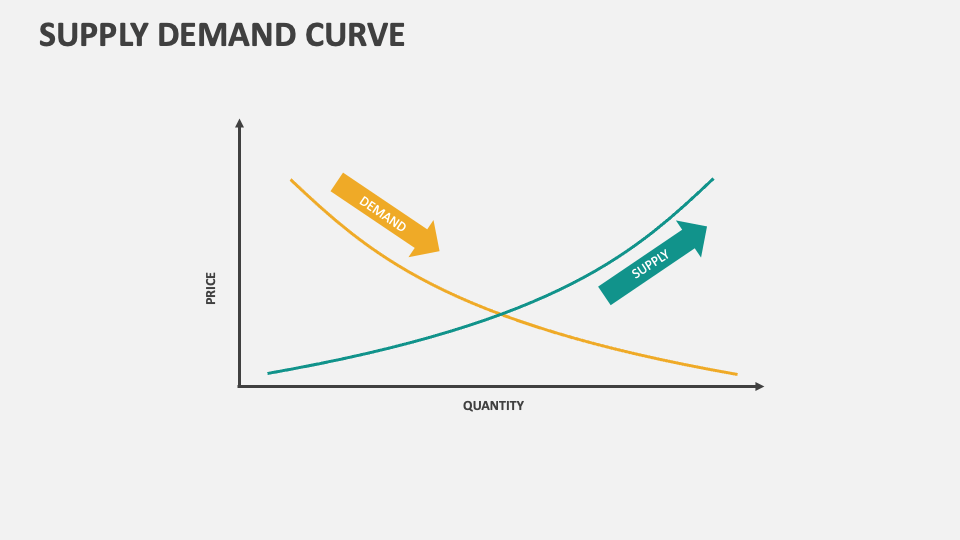Supply Demand Curve Template for PowerPoint and Google Slides - PPT Slides