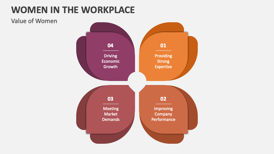 Women in the Workplace PowerPoint and Google Slides Template - PPT Slides