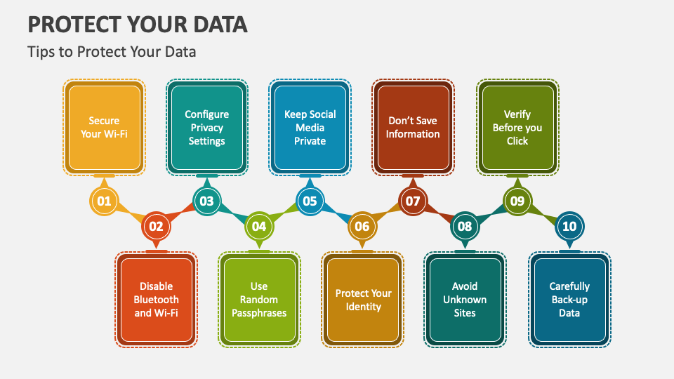 Protect your Data PowerPoint and Google Slides Template - PPT Slides