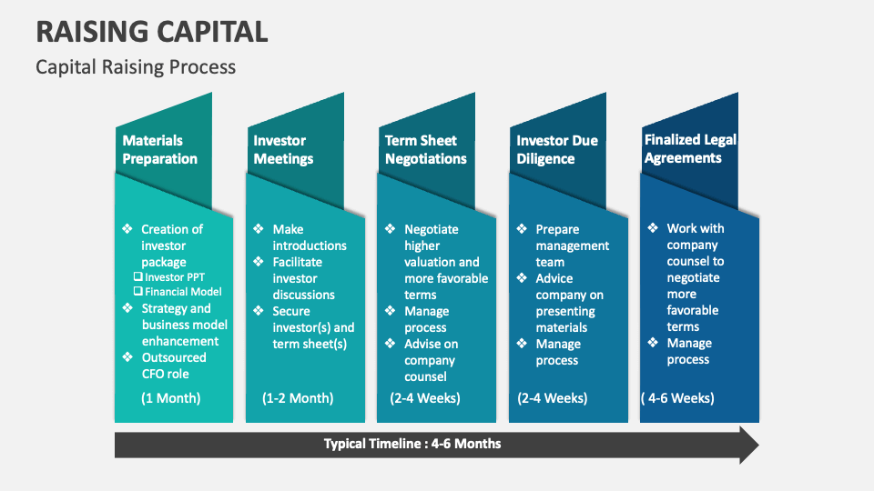 Raising Capital Template for PowerPoint and Google Slides - PPT Slides