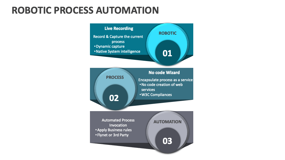 Robotic Process Automation Template for PowerPoint and Google Slides ...