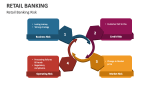 Retail Banking Template for PowerPoint and Google Slides - PPT Slides