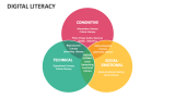 Digital Literacy Template for PowerPoint and Google Slides - PPT Slides