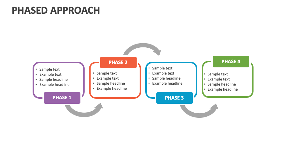 Phased Approach Template for PowerPoint and Google Slides - PPT Slides