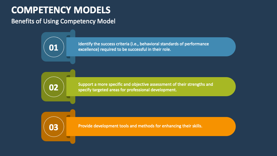 Competency Models PowerPoint and Google Slides Template - PPT Slides