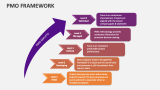 PMO Framework Template for PowerPoint and Google Slides - PPT Slides