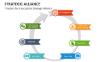 Strategic Alliance Template for PowerPoint and Google Slides - PPT Slides