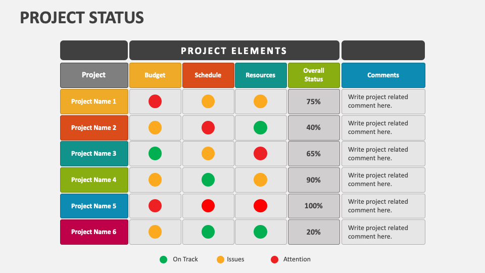 Project Status Template for PowerPoint and Google Slides - PPT Slides