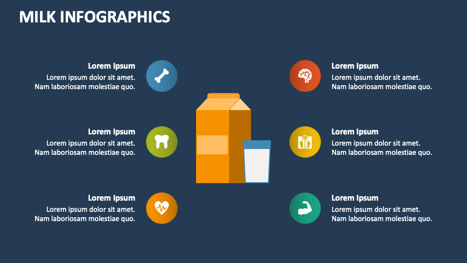 Milk Infographics Template for Google Slides and PowerPoint - PPT Slides