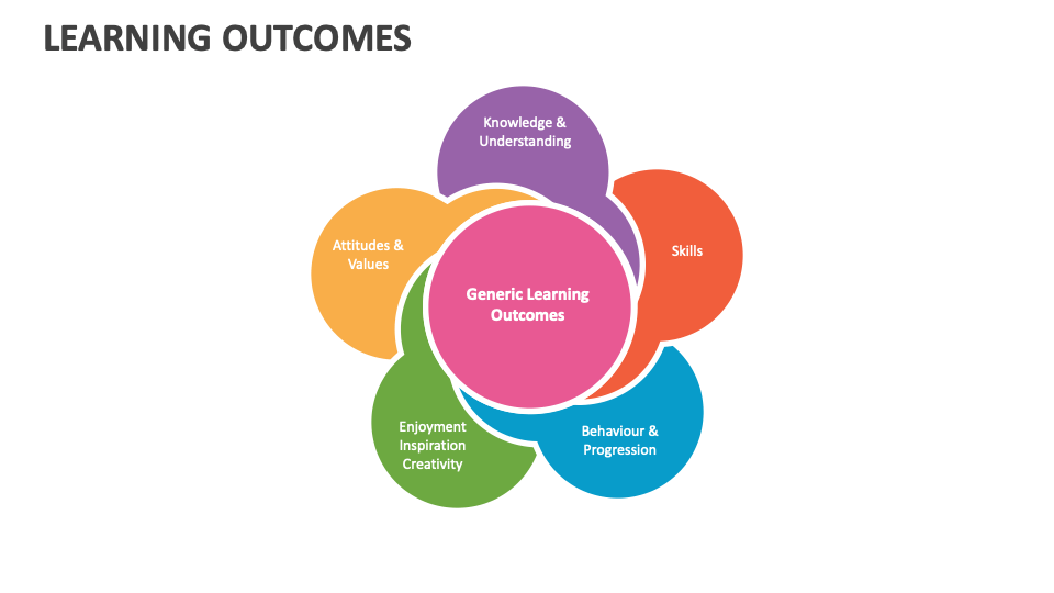 Learning Outcomes Template for PowerPoint and Google Slides - PPT Slides