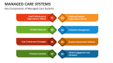 Managed Care Systems PowerPoint and Google Slides Template - PPT Slides