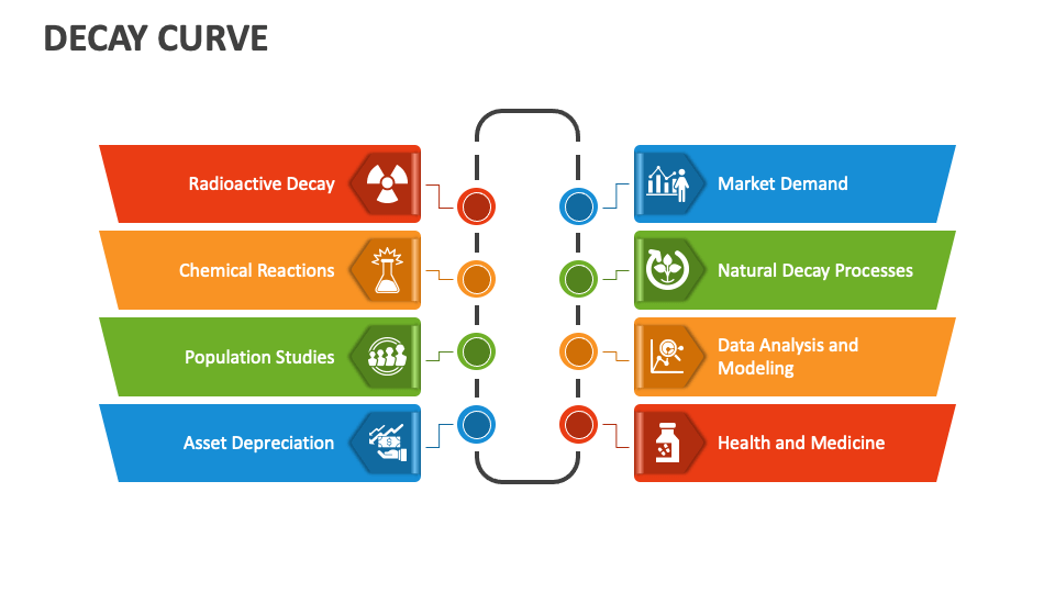 Decay Curve PowerPoint and Google Slides Template - PPT Slides