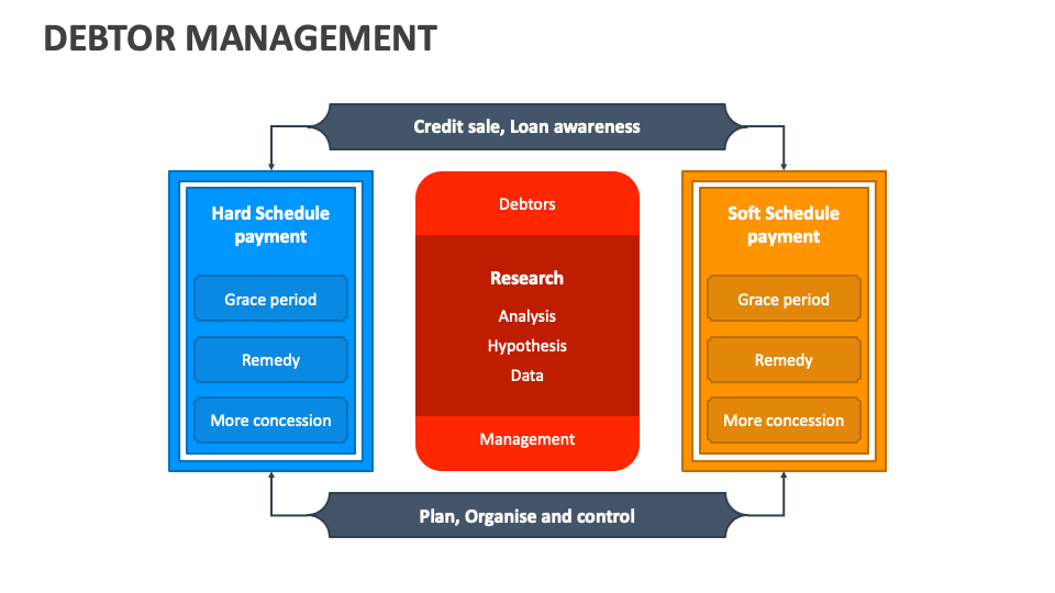 Debtor Management PowerPoint and Google Slides Template - PPT Slides