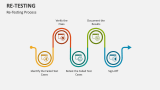 Re-Testing PowerPoint and Google Slides Template - PPT Slides