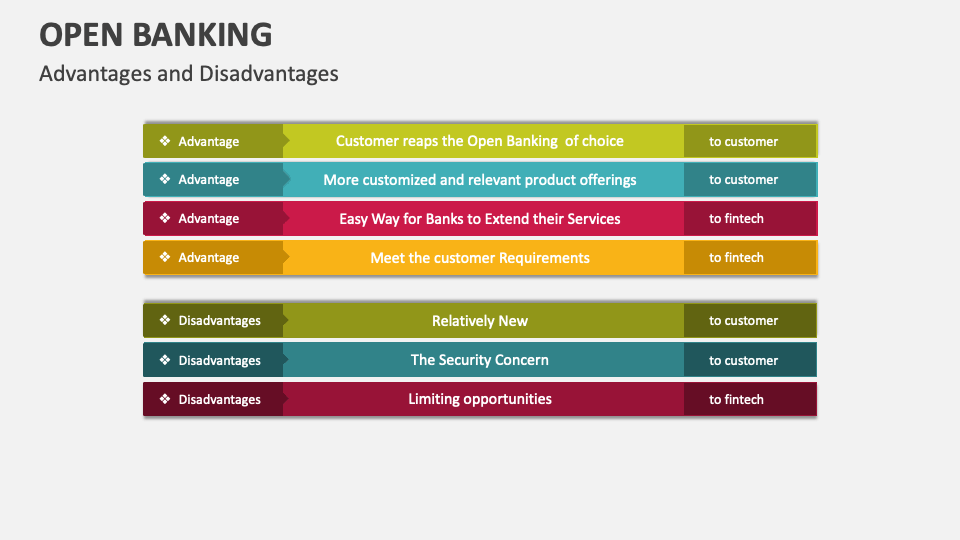 Open Banking Template for PowerPoint and Google Slides - PPT Slides