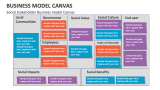Business Model Canvas Template for PowerPoint and Google Slides - PPT ...