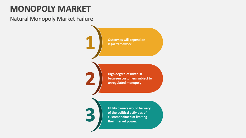 Monopoly Market Template for PowerPoint and Google Slides - PPT Slides