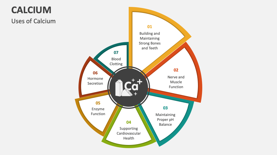 Calcium PowerPoint and Google Slides Template - PPT Slides