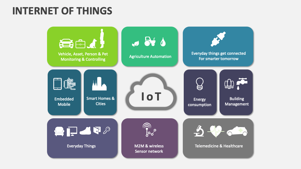 Internet of Things Template for PowerPoint and Google Slides - PPT Slides