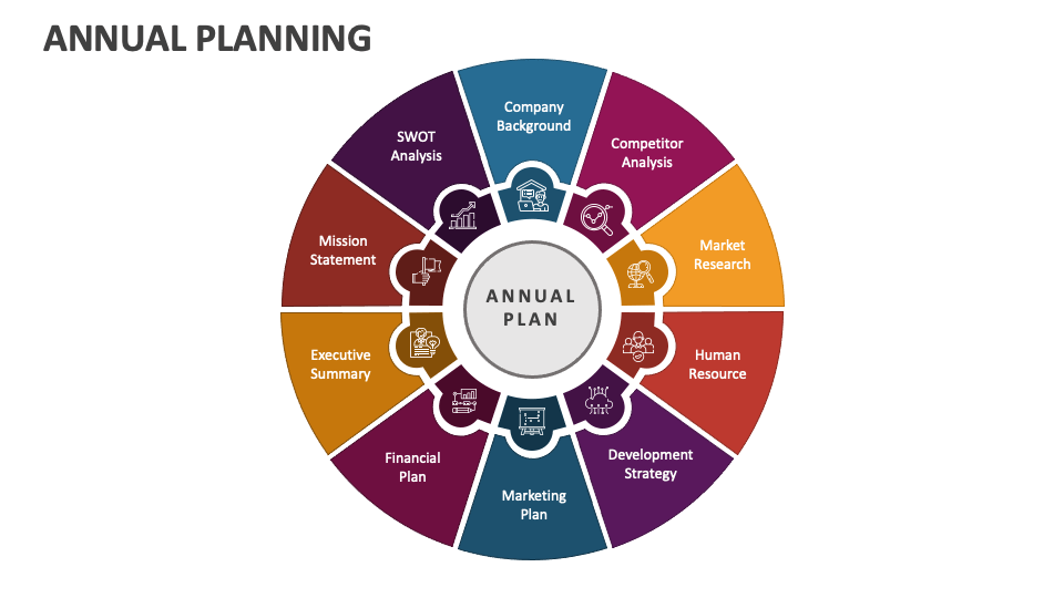 Annual Planning Template for PowerPoint and Google Slides - PPT Slides
