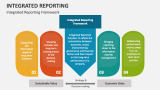Integrated Reporting PowerPoint and Google Slides Template - PPT Slides