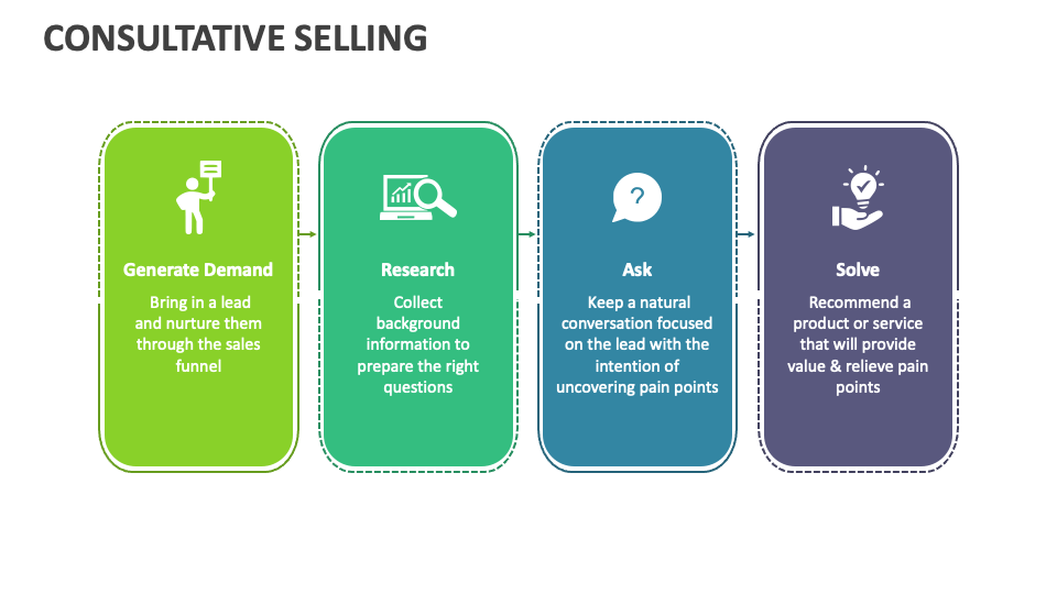 Consultative Selling PowerPoint and Google Slides Template - PPT Slides