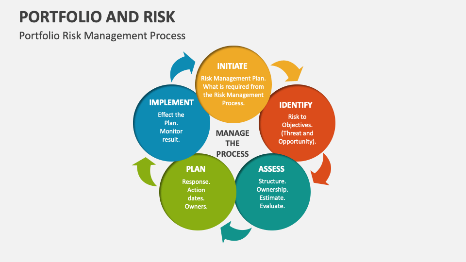 Portfolio and Risk Template for PowerPoint and Google Slides - PPT Slides