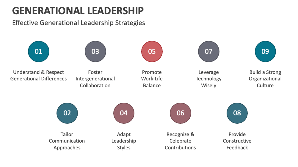 Generational Leadership Template for Google Slides and PowerPoint - PPT ...