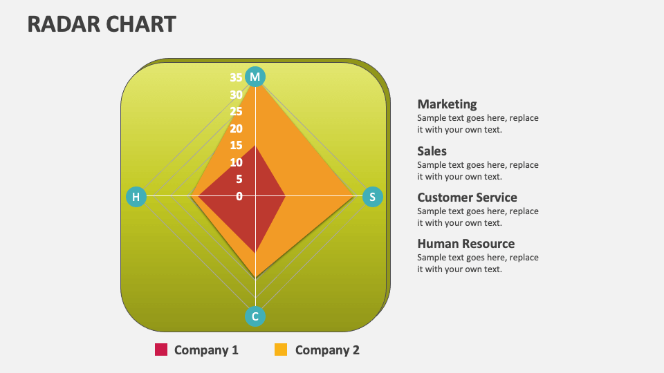 Radar Chart for PowerPoint and Google Slides - PPT Slides