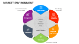 Market Environment Template for PowerPoint and Google Slides - PPT Slides