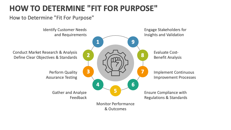 Fit for Purpose Template for Google Slides and PowerPoint - PPT Slides
