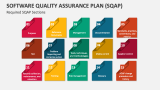 Software Quality Assurance Plan (SQAP) Template for PowerPoint and ...