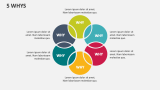 5 Whys Template for PowerPoint and Google Slides - PPT Slides