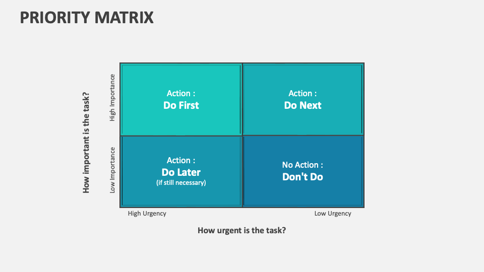 Priority Matrix Template for PowerPoint and Google Slides - PPT Slides