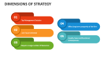 Dimensions of Strategy PowerPoint and Google Slides Template - PPT Slides