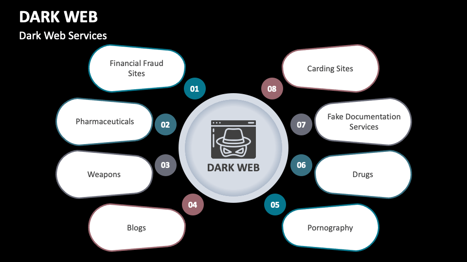 Dark Web PowerPoint and Google Slides Template - PPT Slides