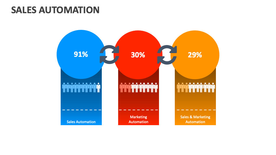 Sales Automation Template for PowerPoint and Google Slides - PPT Slides