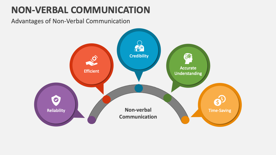 Non-Verbal Communication Template for PowerPoint and Google Slides ...