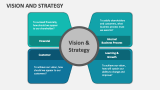 Vision and Strategy Template for PowerPoint and Google Slides - PPT Slides
