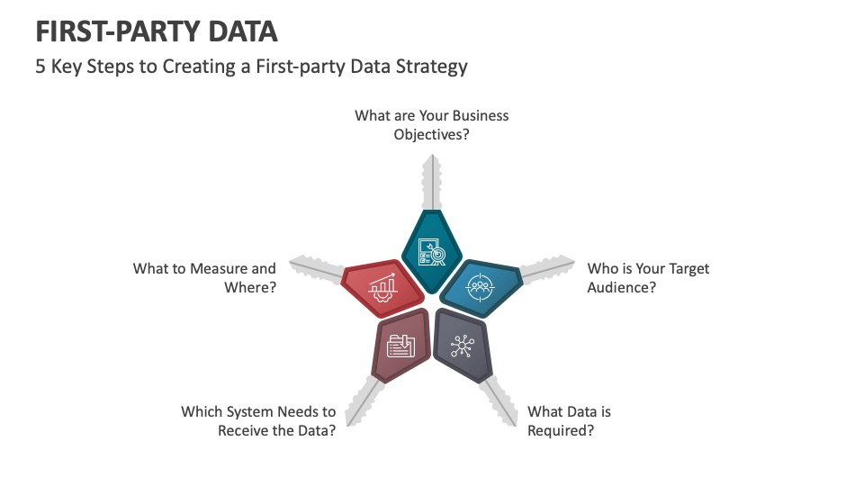 First-Party Data Template for Google Slides and PowerPoint - PPT Slides