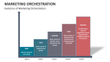 Marketing Orchestration Template for PowerPoint and Google Slides - PPT Slides