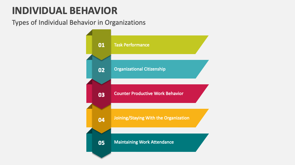 Individual Behavior Template for PowerPoint and Google Slides - PPT Slides