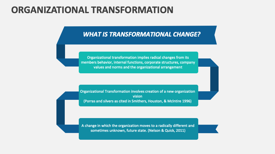 Organizational Transformation Template for PowerPoint and Google Slides ...