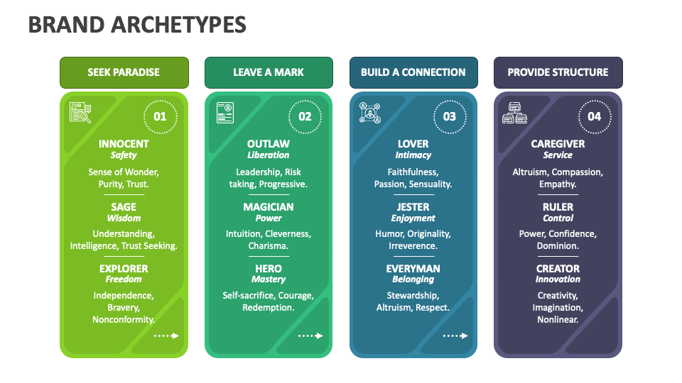 Ppt Archetypes And Symbols Powerpoint Presentation Id