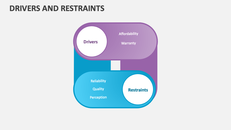 Drivers and Restraints Template for PowerPoint and Google Slides - PPT ...