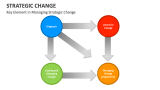 Strategic Change Template for PowerPoint and Google Slides - PPT Slides