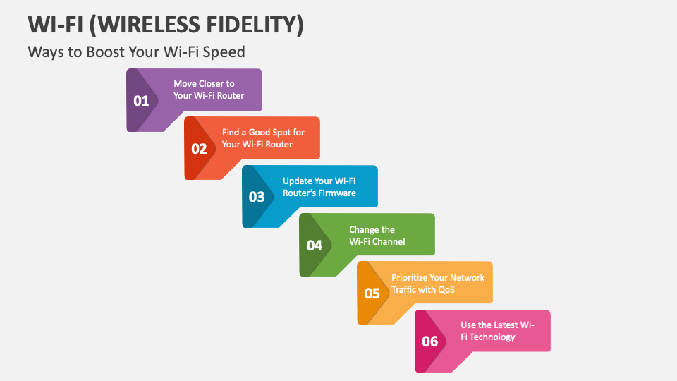 Wi-Fi (WIRELESS FIDELITY) PowerPoint and Google Slides Template - PPT ...