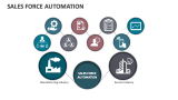 Sales Force Automation Template for PowerPoint and Google Slides - PPT ...